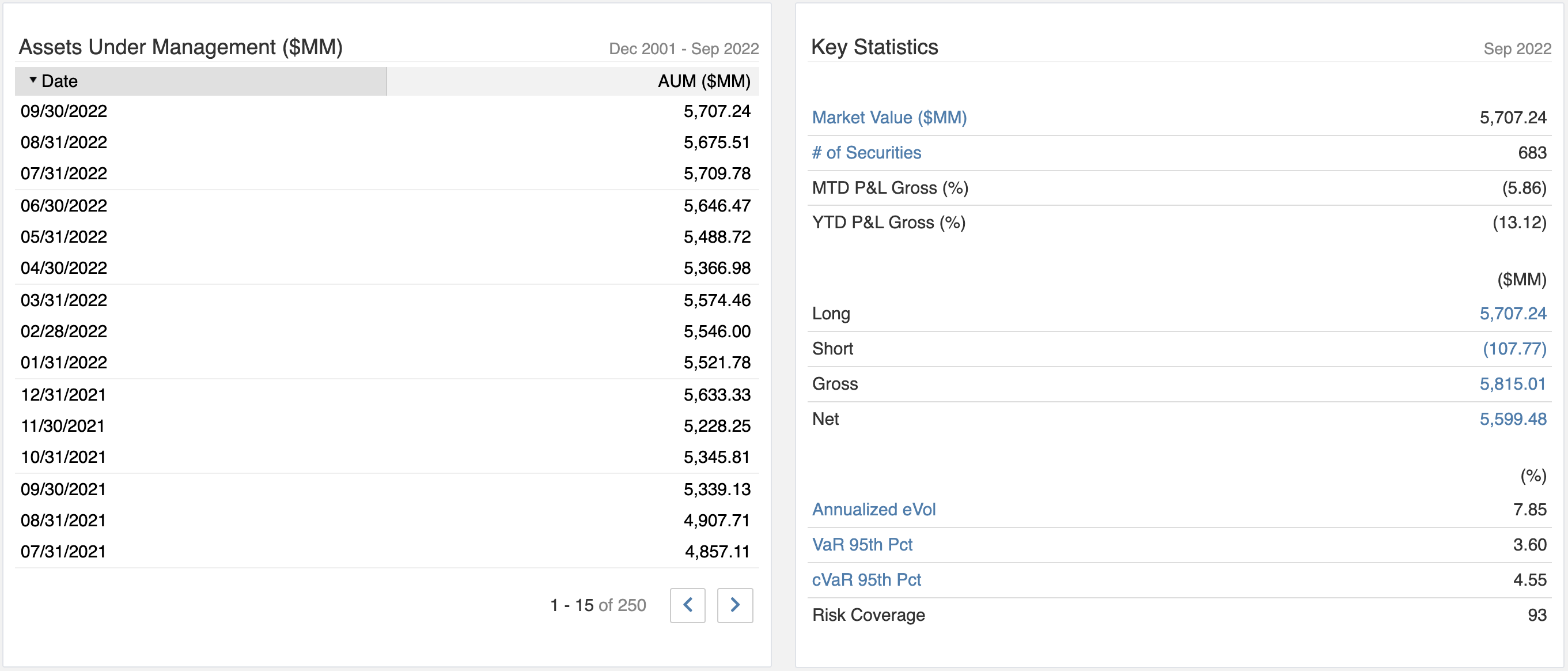 Q3 2022 Filings Insights